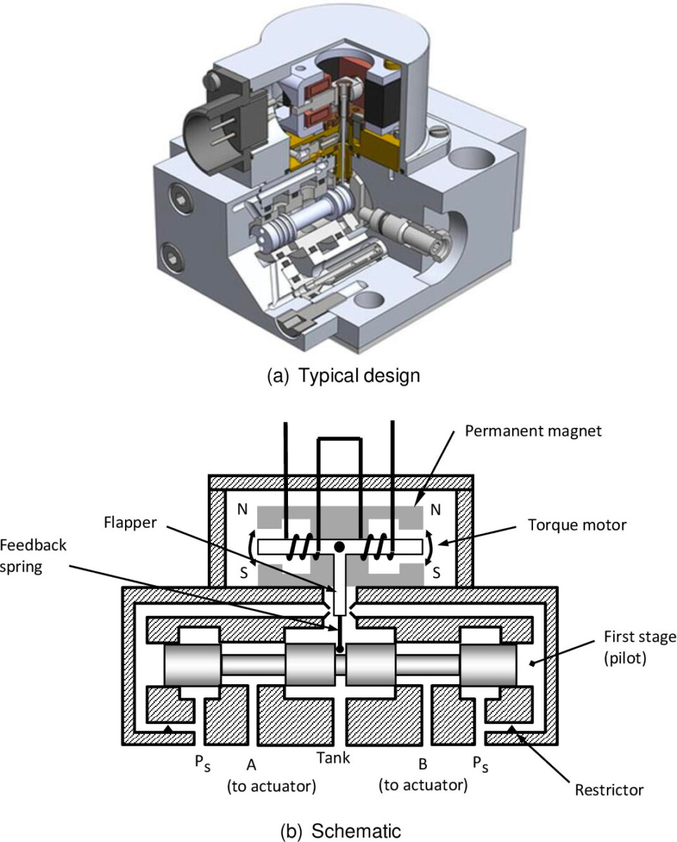 Machining of piston liners for the aerospace and manufacturing ...